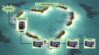 Topologia de Red | PPT