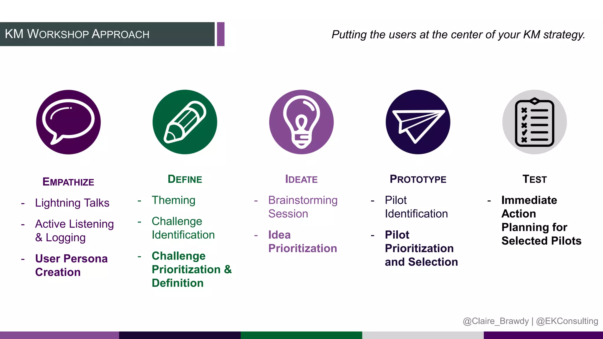 Design Thinking for KM Strategy & Roadmapping | PDF