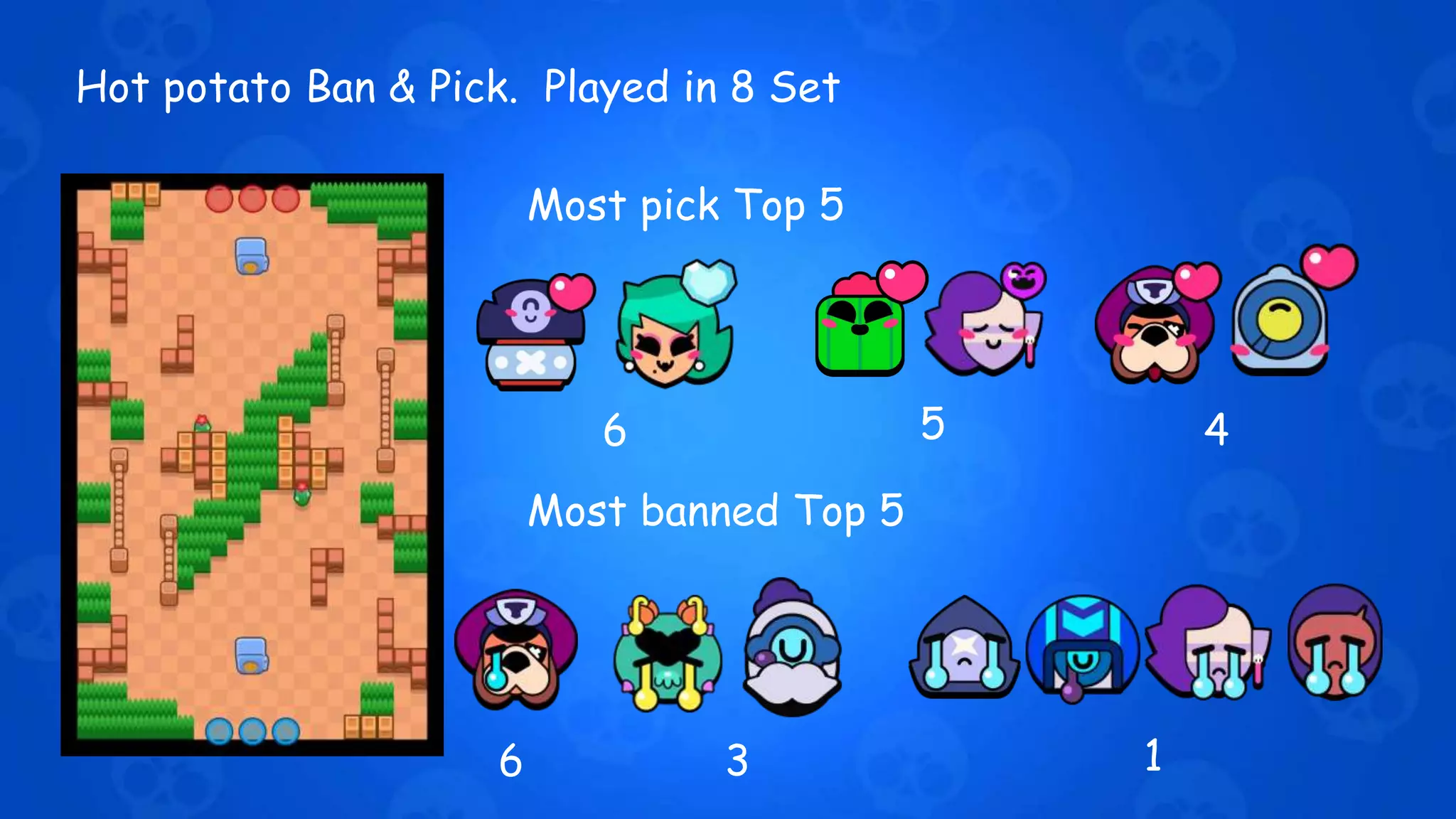Brawl stars.pptx
