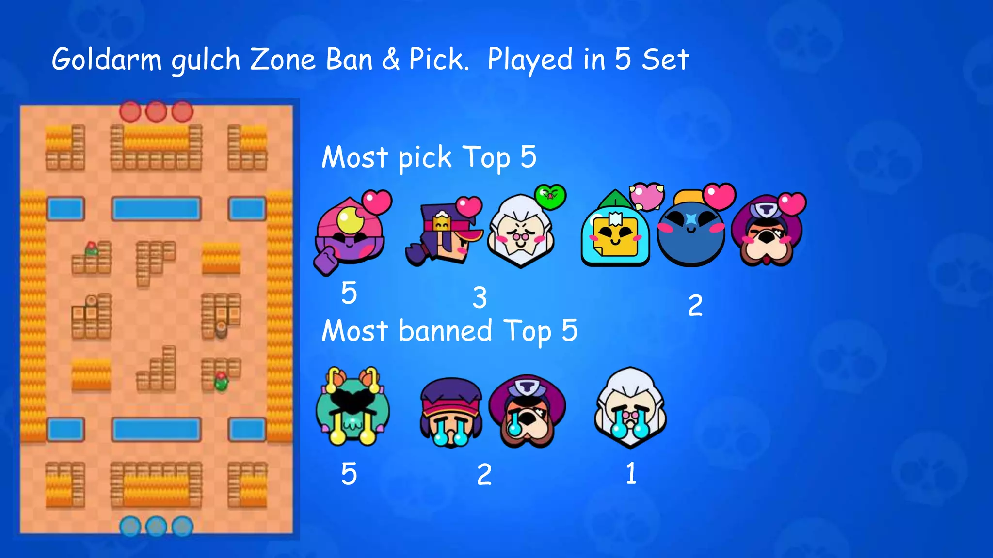 Brawl stars.pptx