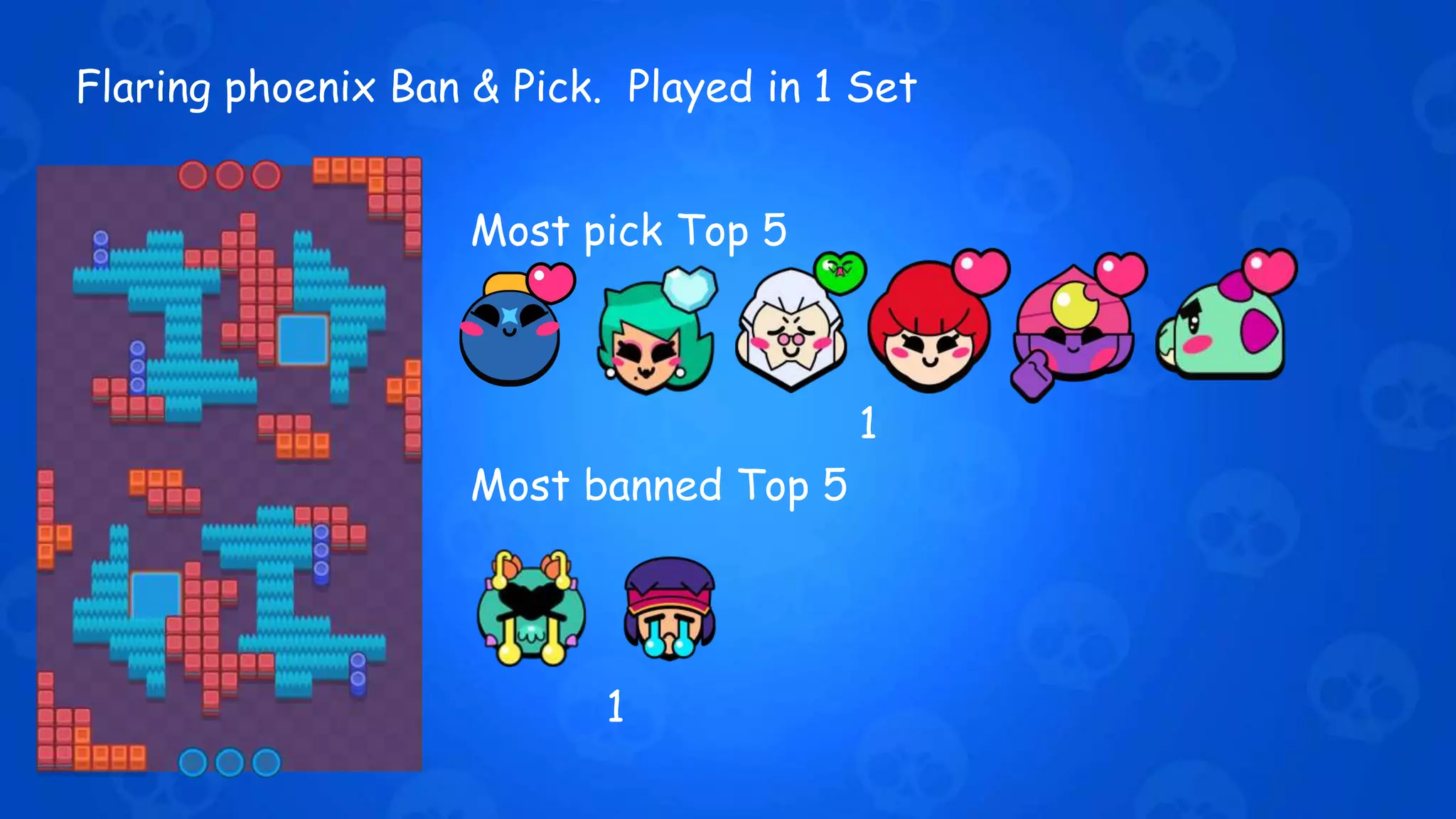 Brawl stars.pptx