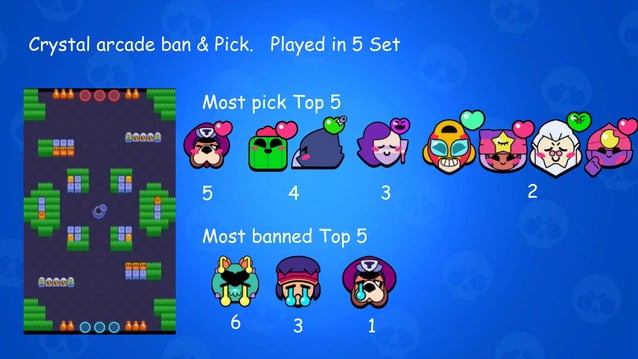 Brawl stars.pptx | Strategy Video Games | Video Game Genres