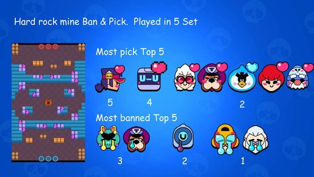 Brawl stars.pptx | Strategy Video Games | Video Game Genres
