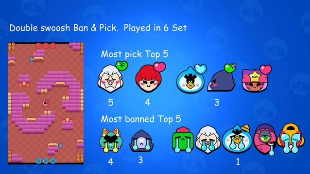 Brawl stars.pptx | Strategy Video Games | Video Game Genres