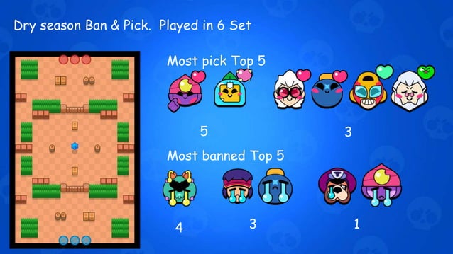Brawl stars.pptx | Strategy Video Games | Video Game Genres