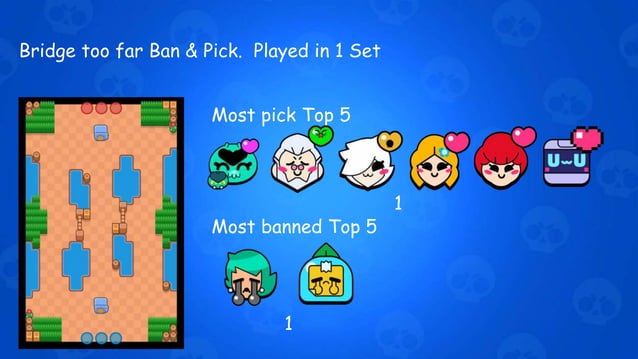 Brawl stars.pptx | Strategy Video Games | Video Game Genres