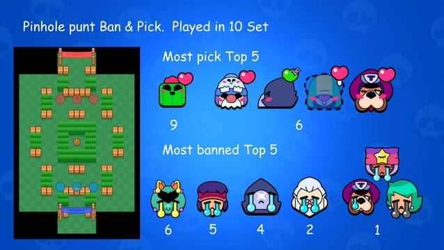 Brawl stars.pptx | Strategy Video Games | Video Game Genres