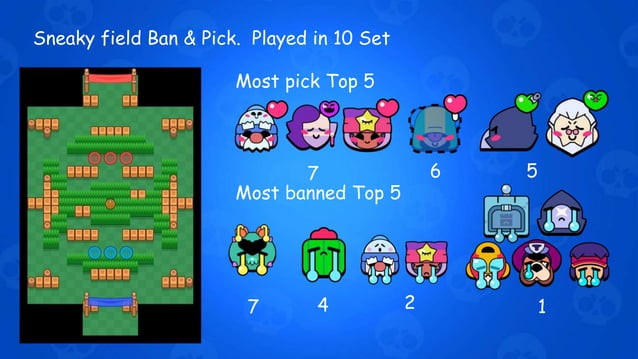 Brawl stars.pptx | Strategy Video Games | Video Game Genres