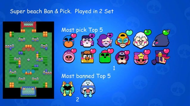 Brawl stars.pptx | Strategy Video Games | Video Game Genres