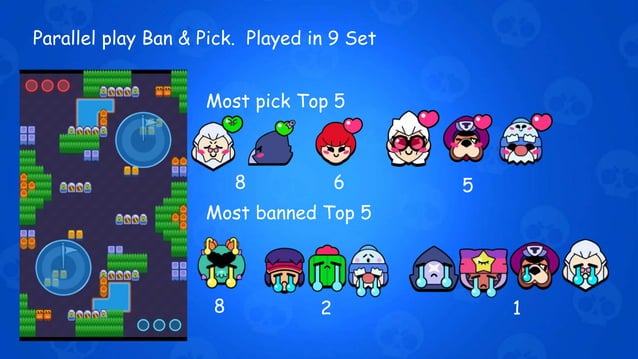 Brawl stars.pptx | Strategy Video Games | Video Game Genres
