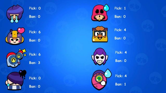 Brawl stars.pptx | Strategy Video Games | Video Game Genres