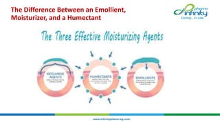 Braxone Cream for Xerosis | PPT