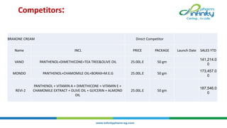Braxone Cream for Xerosis | PPT