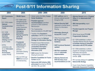 Information Sharing and Protection | PPT