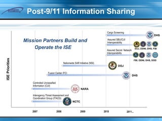 Information Sharing and Protection | PPT