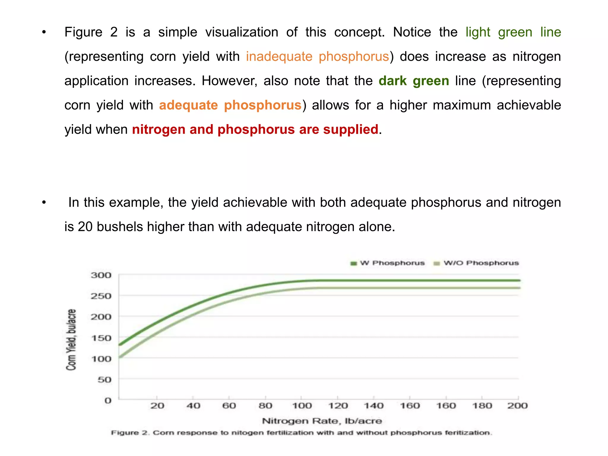 Brays nutrient mobility concept-DEVA ANIL.ppt