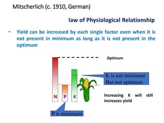 Brays nutrient mobility concept-DEVA ANIL.ppt