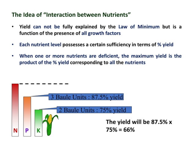 Brays nutrient mobility concept-DEVA ANIL.ppt | Agriculture | Industries