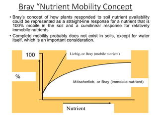 Brays nutrient mobility concept-DEVA ANIL.ppt