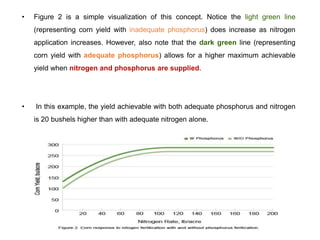 Brays nutrient mobility concept-DEVA ANIL.ppt