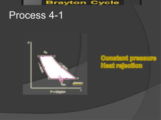 Brayton cycle | PPTX