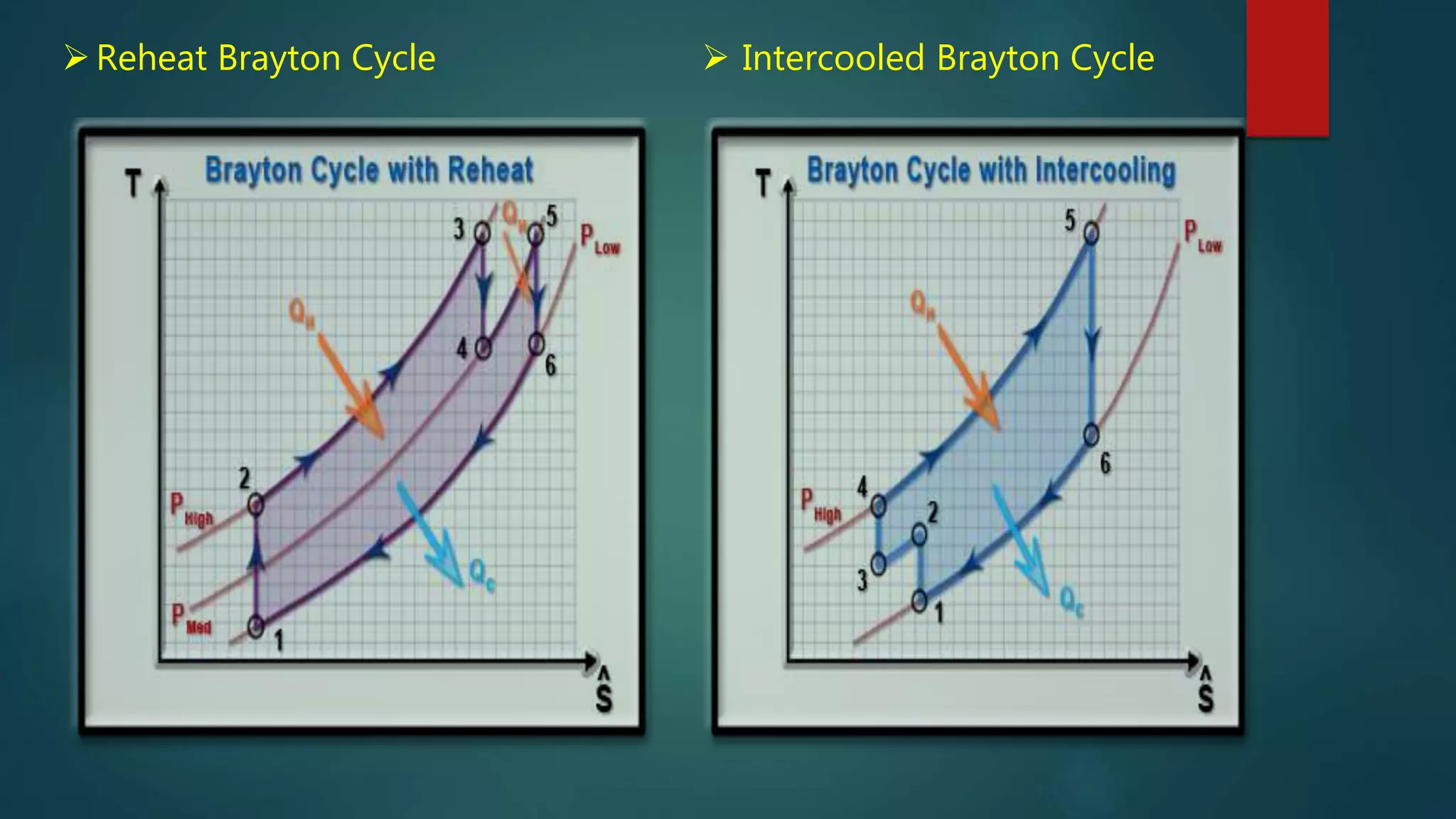 Brayton cycle | PPTX