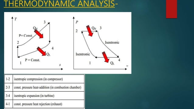 Brayton cycle | PPTX