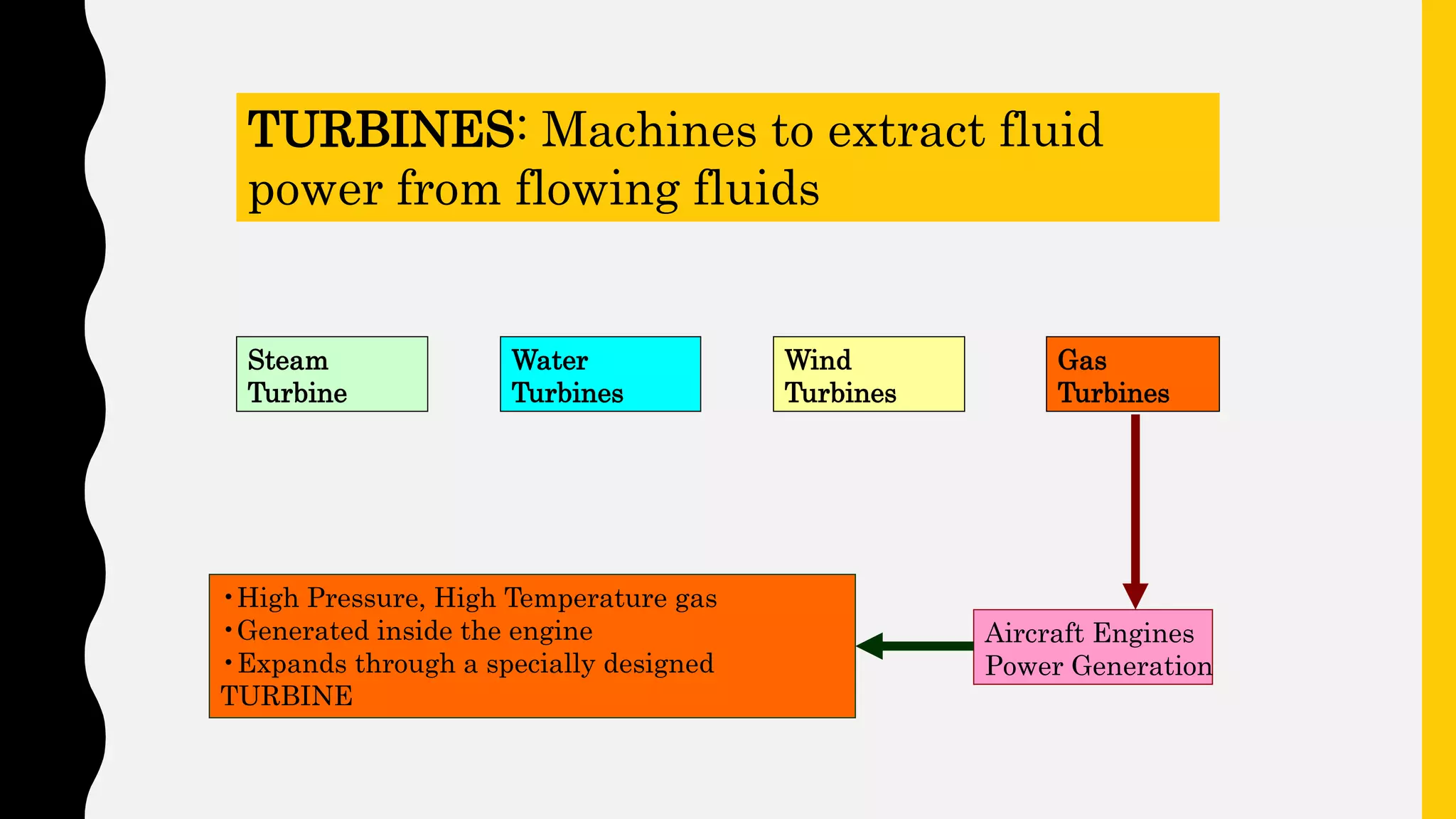 Brayton cycle for gas turbine | PPTX
