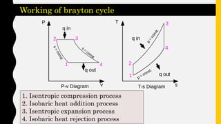 Brayton cycle for gas turbine | PPTX