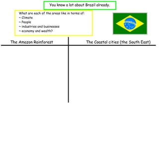 Brazil | PPT
