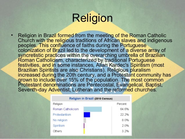 Brazil Beliefs