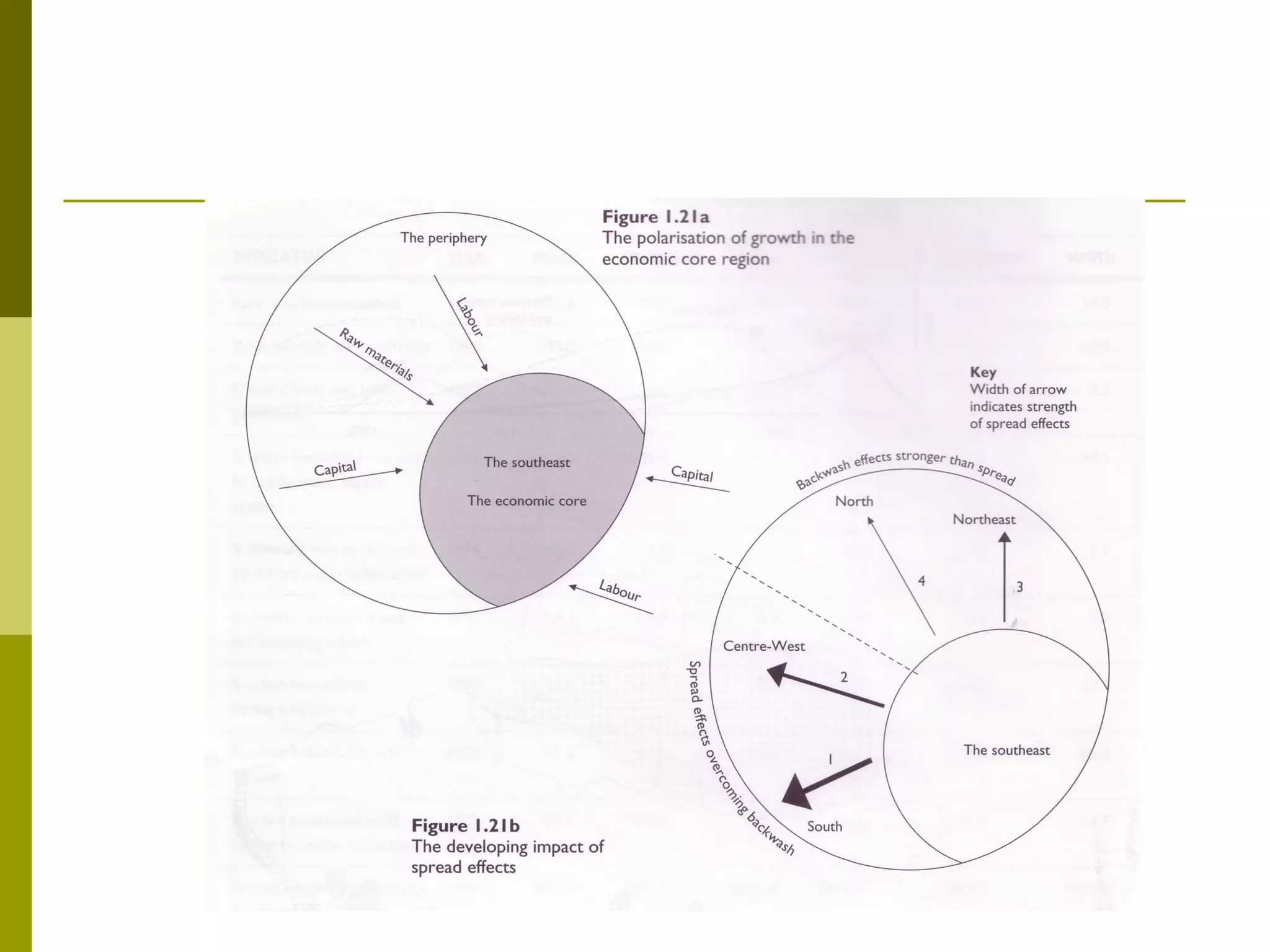 Brazil – A Country Of Contrasts | PPT