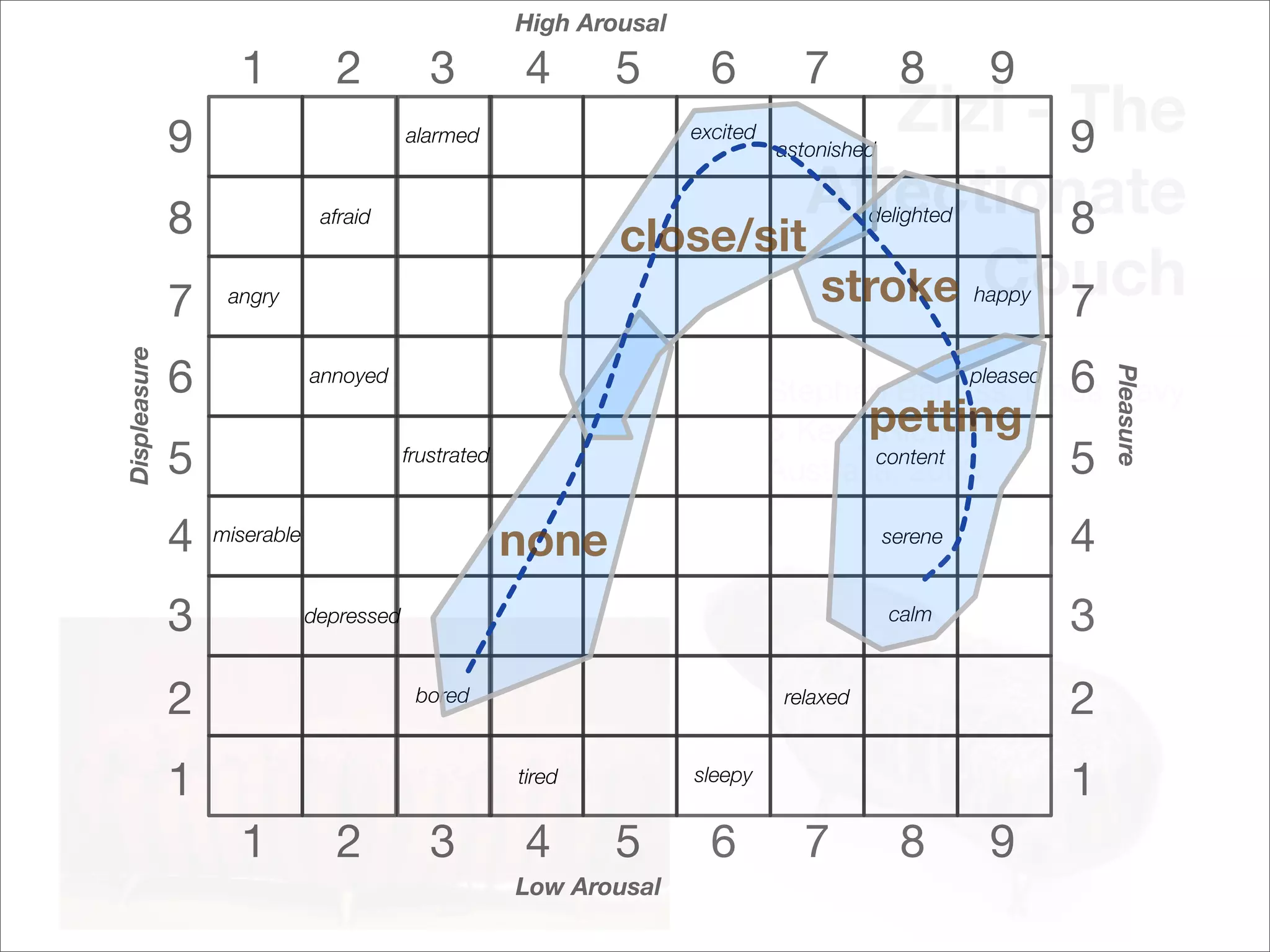 Mixing Interaction, Sonification, Rendering and Design - The art of creating sonic interactions ...