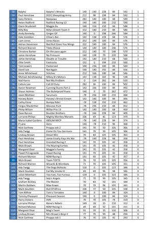 Brazil13race | PDF | Racing Video Games | Video Game Genres