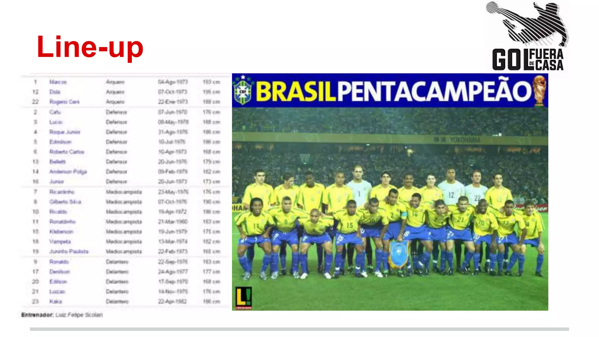 Brazil in World Cup 2002 | PPTX