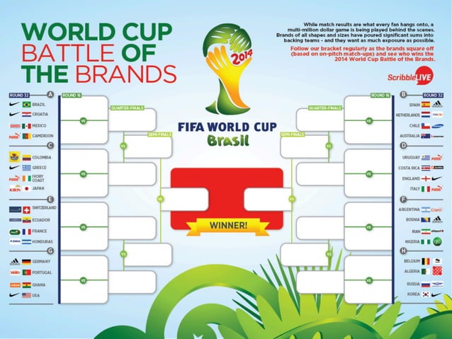 World Cup 2014: Battle of the Brands | PPT