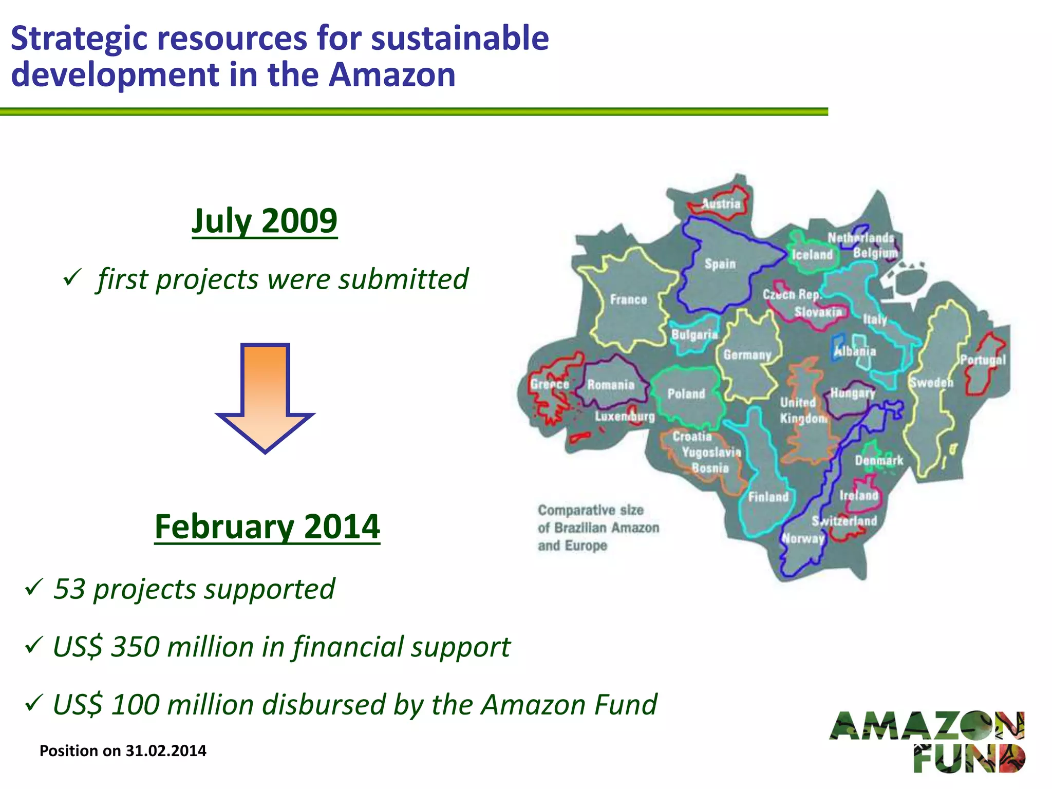 International Day of Forests - Amazon Fund | PPT