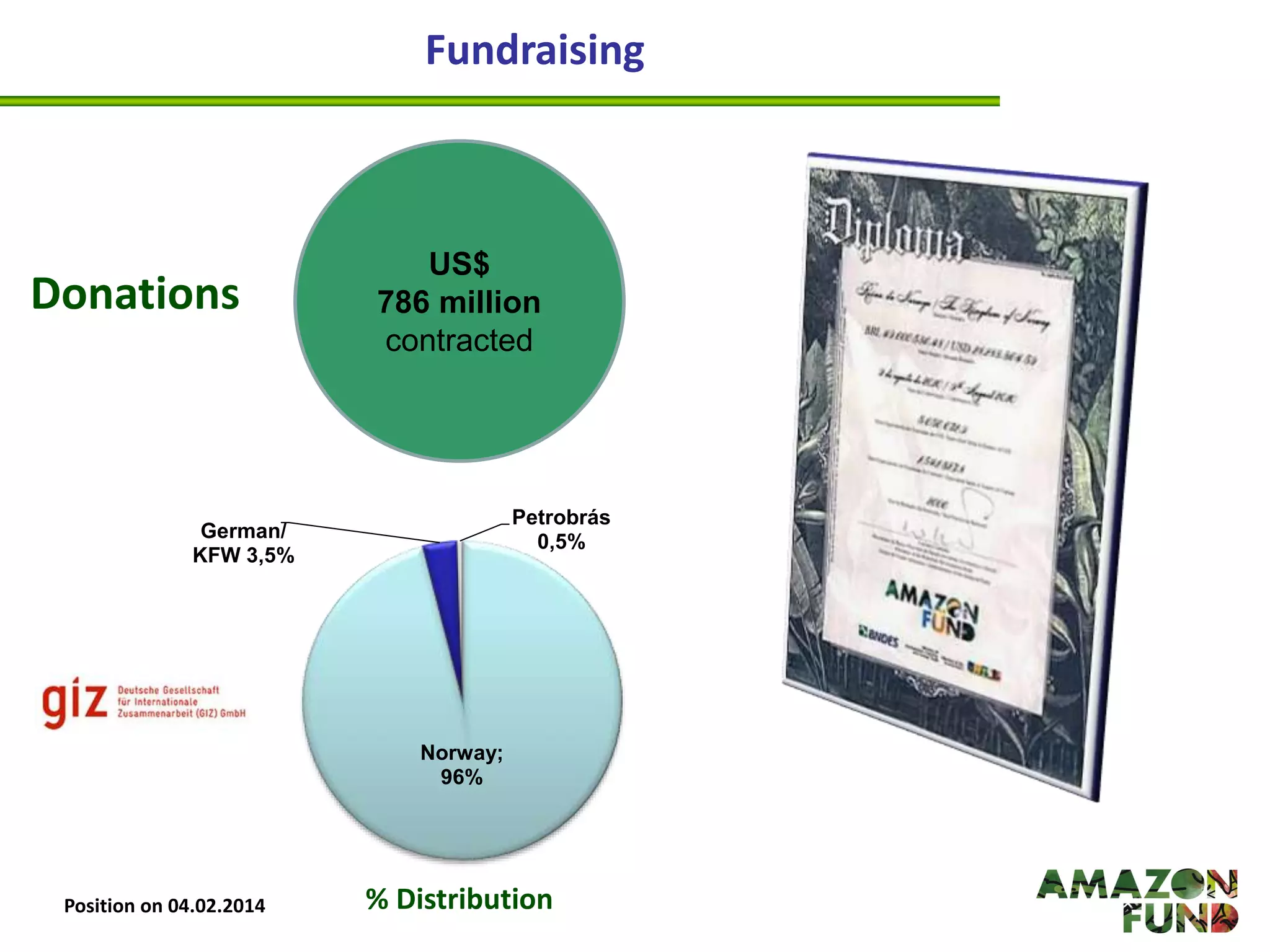 International Day of Forests - Amazon Fund | PPT