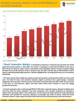 Brazil Cosmetics Market Outlook 2030 Sample – by Goldstein Research | PPTX