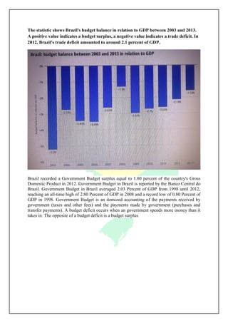 Brazil country analysis report | PDF