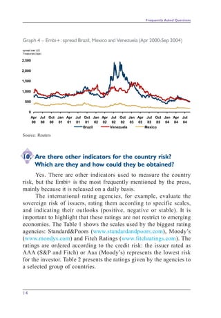 Brazil country risk | PDF