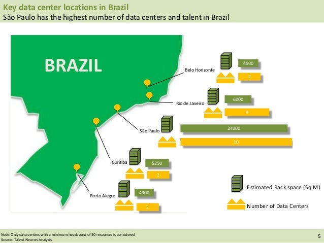 Brazil Datacenter Market - An overview