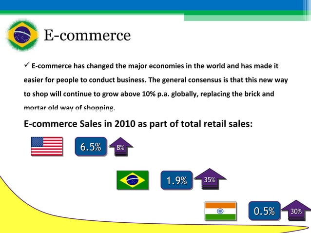 Brazil E Commerce | PPT