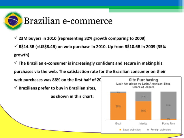 Brazil E Commerce | PPT