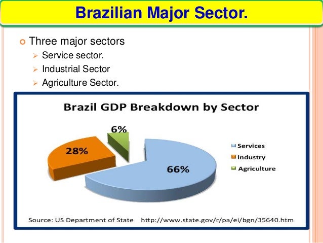 Brazil economic development