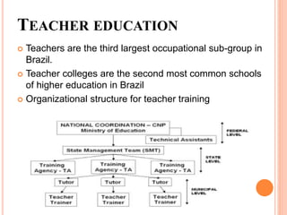 Brazil (education system) | PPTX