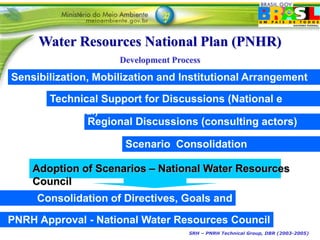 Brazilian Successful Experiences in Water Resource Management | PPT