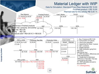 brazilianmaterialledger-121112101325-phpapp01 - Compatibility Mode - Repaired.ppt