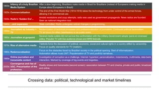 Brazilian Media System | PPT