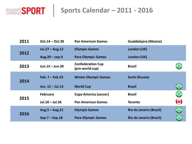 Brazilian overview | PPTX
